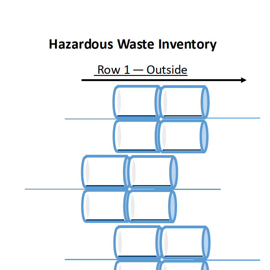 Hazardous Waste Regulations and Guidance - Expert Advice