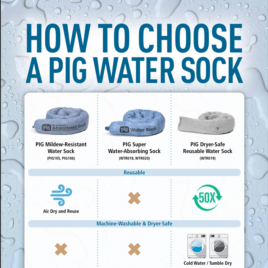 Spill Prep and Response - Expert Advice