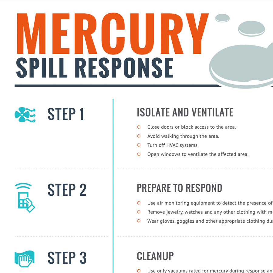 Light Bulb Mercury Clean Up