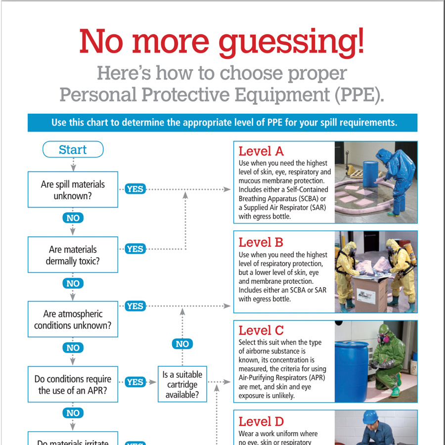 Spill Prep and Response - Expert Advice